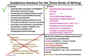 Three Kinds Of Writing | Educreations
