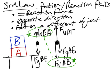 Newtons laws quick review | Educreations