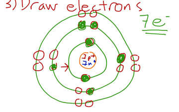 Bohr Model Introduction | Educreations