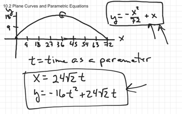 10.2 Plane Curves and Parametric Equations | Educreations