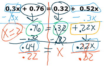 Equations with Decimals | Educreations