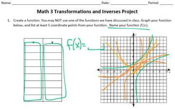 Math 3 - Function Transformations & Inverse Project | Educreations