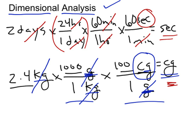 Sig Fig, Sci Not, Metric | Educreations