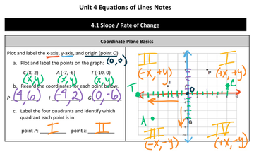 4.1 Coordinate Plane Basics | Educreations