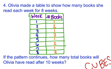 Non-Routine Problems | Educreations
