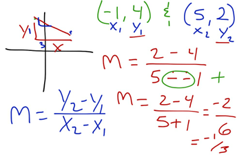 Calculating Slope Given Two Points Review | Educreations