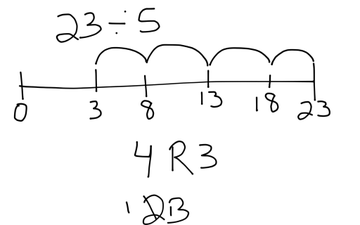 Number Line Method (Repeated Subtraction) | Educreations