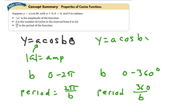 Properties Of The Cosine Function | Educreations
