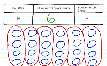 Lesson 6.3 - Number of Equal Groups | Educreations