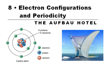 Unit 8 -- The Aufbau Hotel | Educreations