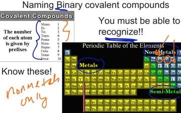 #5 Naming And Writing Binary Covalent Compound Formulas | Educreations