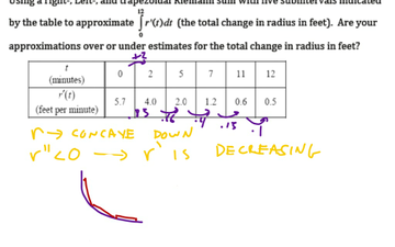 Right Riemann Sum Table