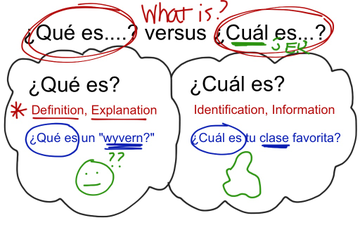 Las Palabras Interrogativas - Español 2 | Educreations