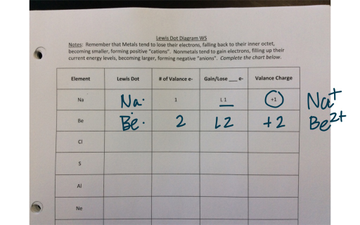 Lewis Dot Diagram Notes | Educreations