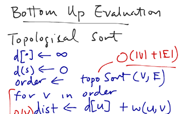 Dynamic Programming 2: SSSP with DP | Educreations