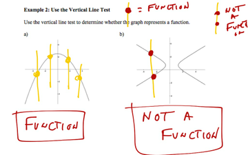 Use The Vertical Line Test | Educreations