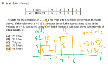 Riemann Approximation 3 | Educreations