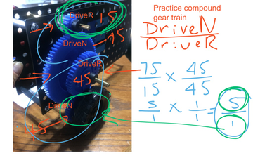 Calculate Compound Gear Train Ratios | Educreations