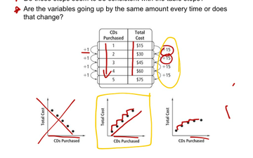 Using Graphs To Relate Two Quantities | Educreations