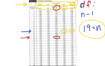 Using T Tables | Educreations