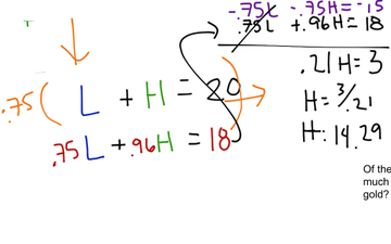 HB Modeling Systems Of Equations | Educreations