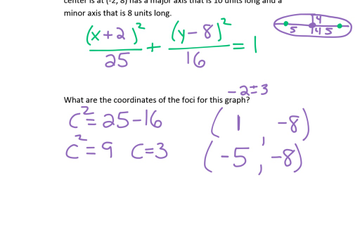 Ellipse Notes Example 4 & 5 | Educreations