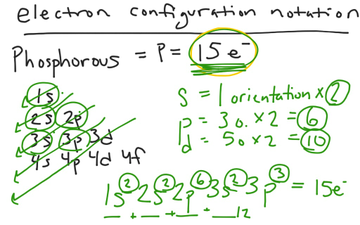 Electron Configuration Notation | Educreations