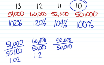Ratios And Trend Analysis | Educreations