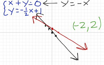 Solving Systems Of Equations By Graphing Educreations