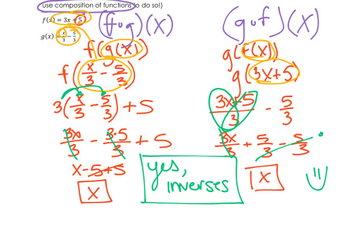 Pre-cal 1.7 Inverse Functions | Educreations