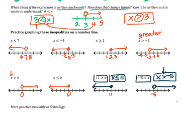 Graphing Basic Inequalities | Educreations