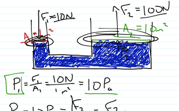 Pascal's Principle | Educreations