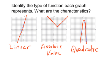 Properties Of Quadratic Functions | Educreations