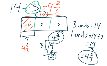 G5M4L4 Tape Diagrams To Model Fractions As Division | Educreations