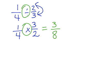 Algorithm For Divide Fractions | Educreations