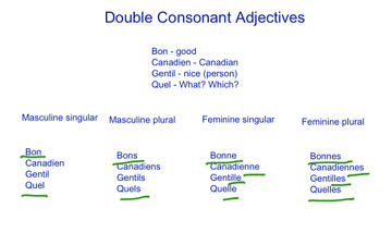 Double Consonant Adjectives | Educreations