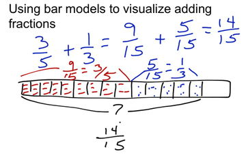 Using Bar Models To Visualize Adding Fractions | Educreations