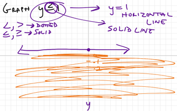 Horizontal Lines With Inequalities | Educreations