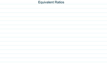 Equivalent Ratios And Unit Rate | Educreations