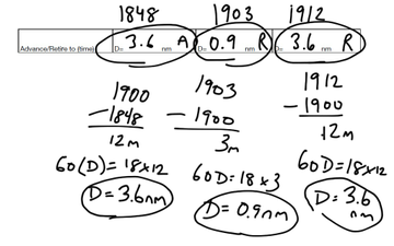 Celestial Running Fix (3 LOPs): Math Calculations Part One | Educreations