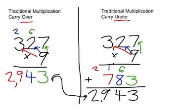 Carry Over & Carry Under | Educreations