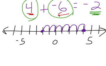 Number Line Model For Adding Integers | Educreations