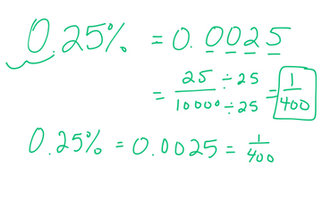 Percents Greater Than 100 And Less Than 1 Worksheets