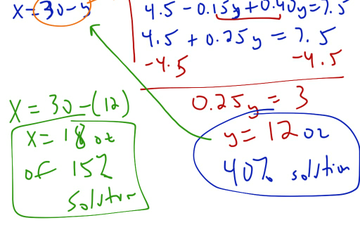 Solving a Mixture Word Problem using Systems | Educreations