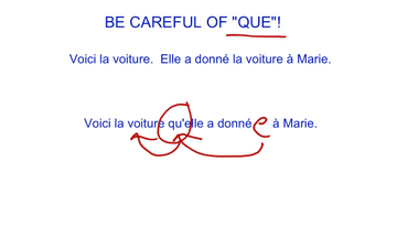 Agreement Of The Past Participle - French | Educreations