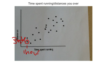Scatter Plot | Educreations