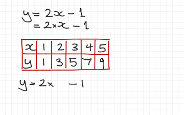Using A Rule To Create A Table Of Values | Educreations