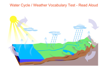 Water Cycle / Weather Vocabulary Test | Educreations