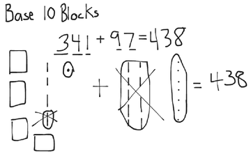 Base 10 Block Addition | Educreations