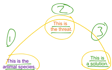 Endangered Animal PSA Story Arc | Educreations